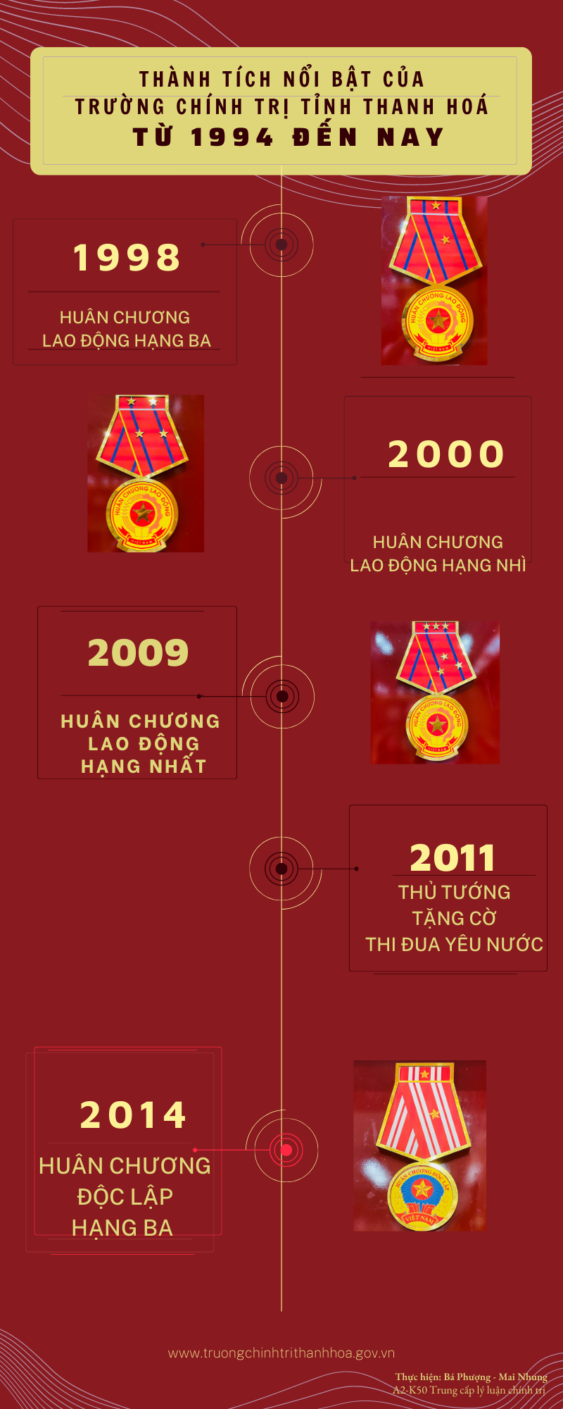 A2-K50 và mái Trường Chính trị tỉnh